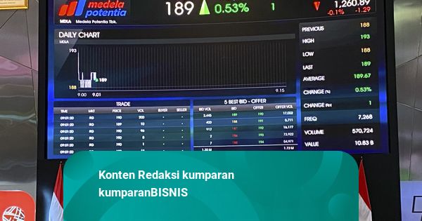 Medela Potentia Resmi Melantai di BEI, Raup Dana Rp 685 Miliar | kumparan.com